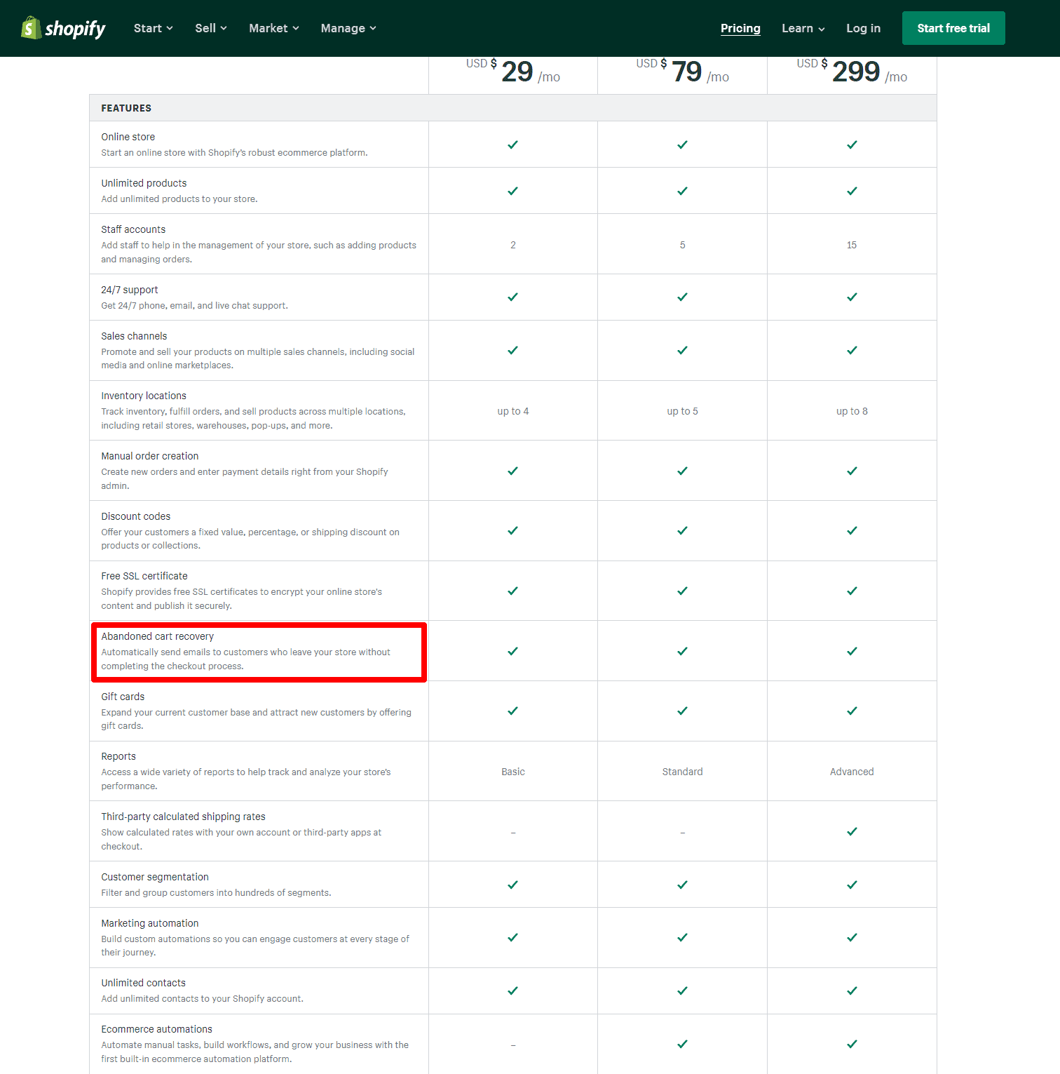 Shopify vs. Bigcommerce: Which One for Dropshipping in 2025?