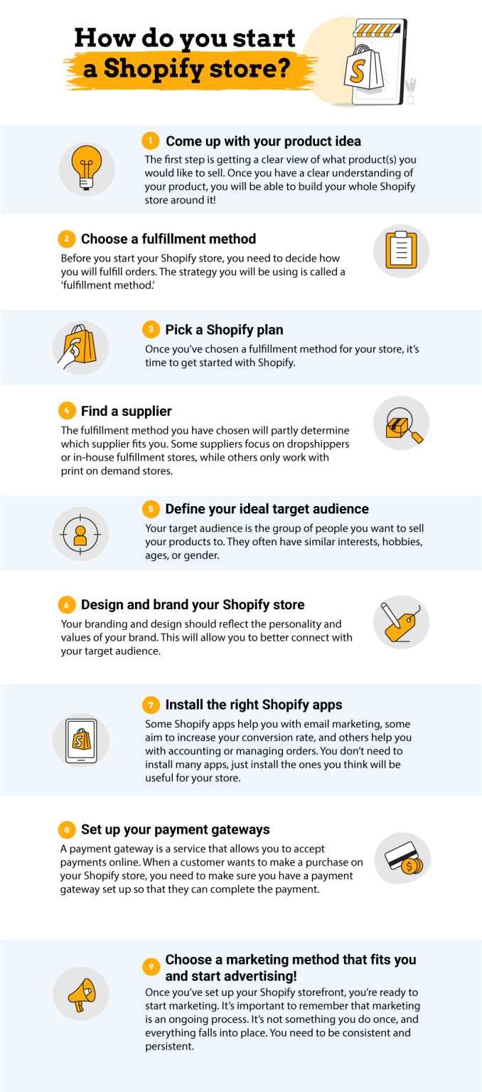 What Happens When Shopify Trial Ends? (Do They Delete Your Store?)