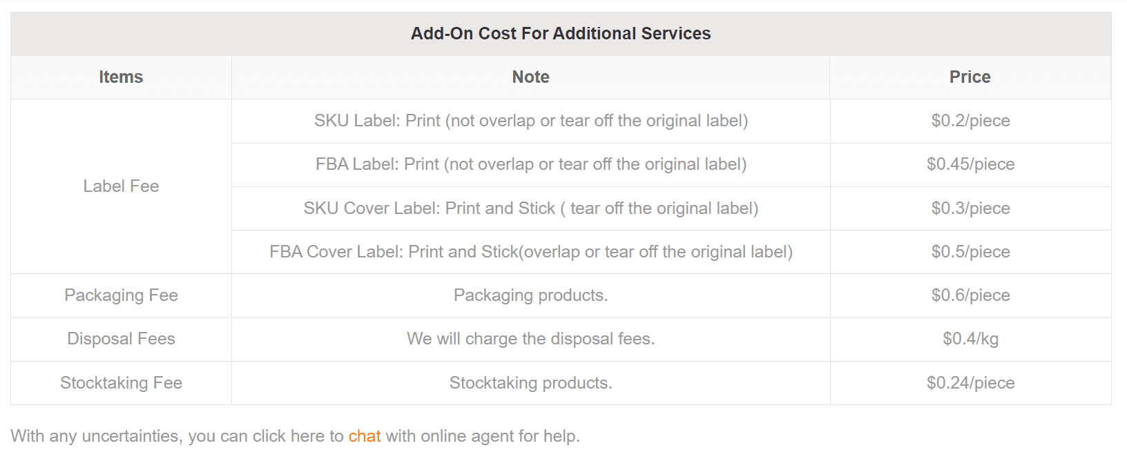 CJdropshipping Review: Better Than AliExpress? (& Reliable?)
