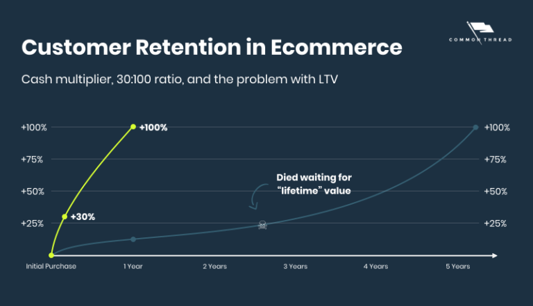 How Do You Create an Ecommerce Customer Journey Map? (2025)