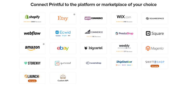 Printful Review: The Key to High-Quality POD Products?