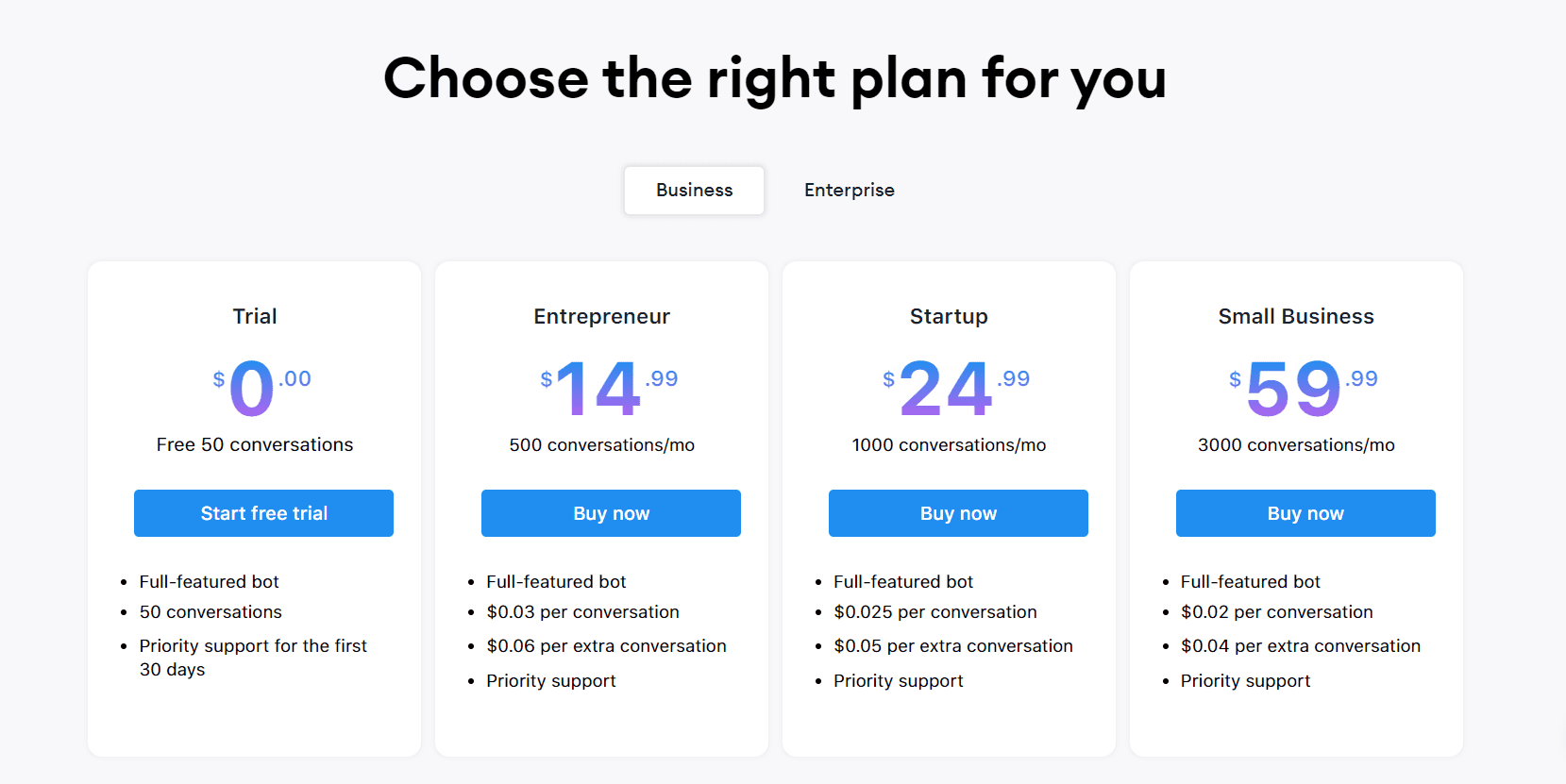 Virtual Shopping Assistants: Guide for Ecommerce Stores