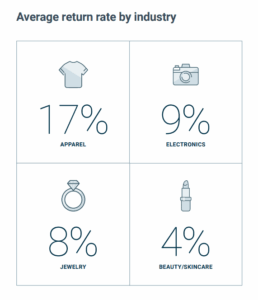 How Do You Handle Print on Demand Returns in 2025?