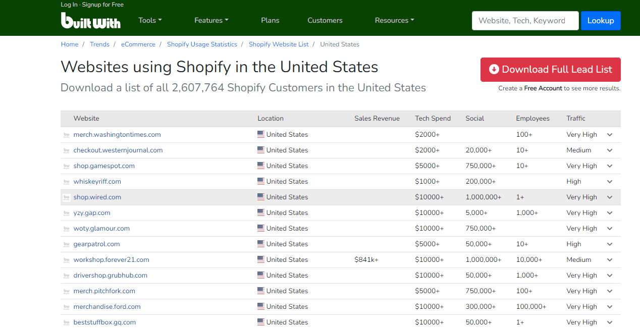 17 Best Platforms to Sell Products Online in 2025 (Free & Paid)