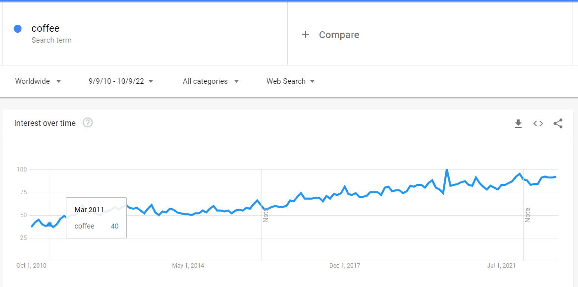 9 Best Coffee Dropshipping Suppliers in 2024 (Free & Paid)