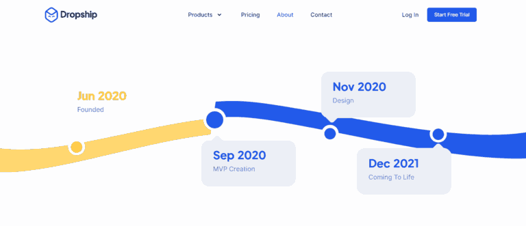 Dropship Review: Read This Before Using the Tool! (2026)
