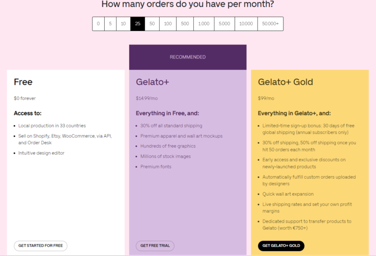 Gelato Review: Is it the Best Print on Demand Supplier of 2023?