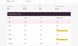 The 10 Best PPC Landing Page Examples in 2025 (+ 5 Tips)