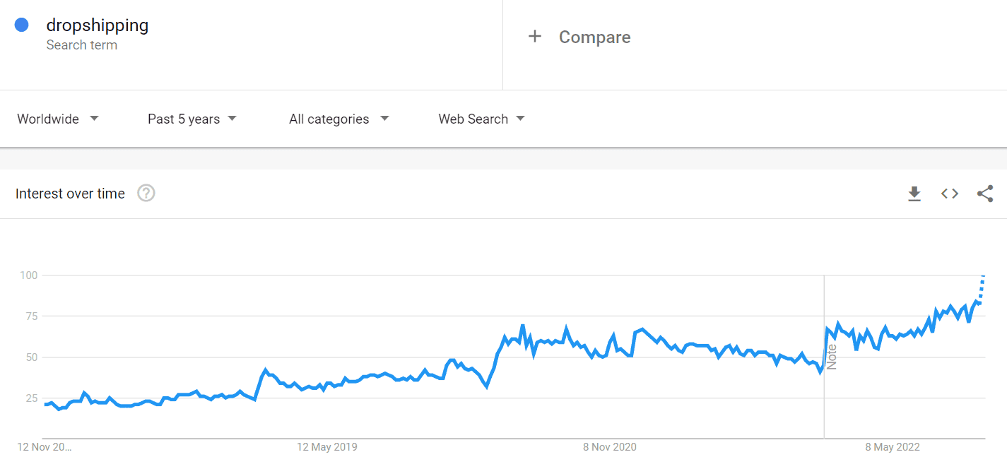 How to Spot Trends for Product Research: 6 Great Tips (2025)