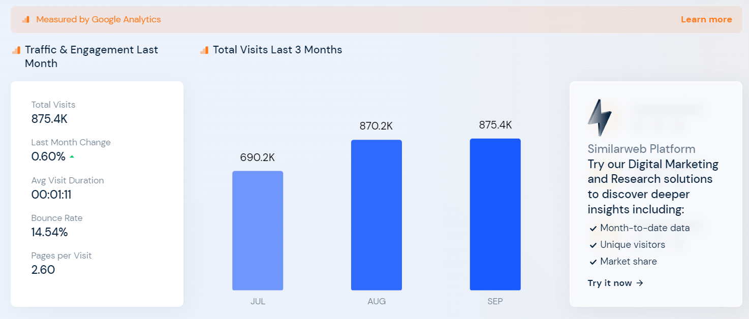 23 Most Successful Shopify Dropshipping Store Examples | Inspiration