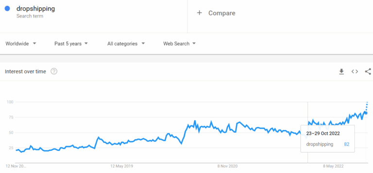 Pros and Cons of Dropshipping in 2026: Is It Still Good?