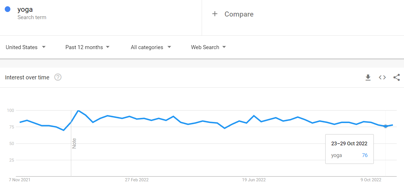 Dropshipping in 2023: Is It Still Worth It? (An Honest Look)