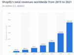 The History of Shopify (+ Who Owns Shopify Today in 2025?)