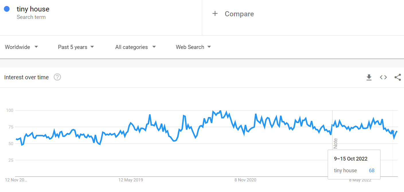 The 25 Best Dropshipping Niche Ideas for Your Store in 2024