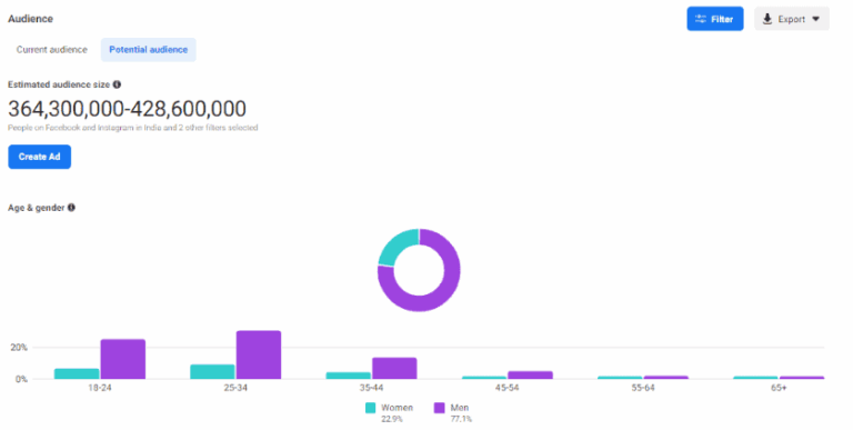 The 15 Best Facebook Shop Examples From Ecommerce Stores