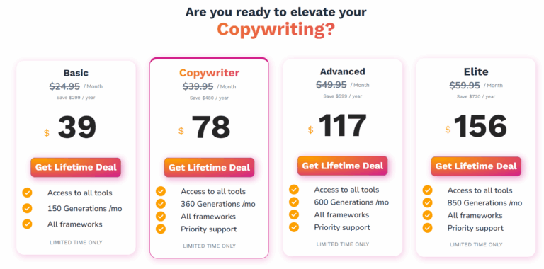 13 Best AI Copywriting Tools for Dropshipping (Free & Paid)
