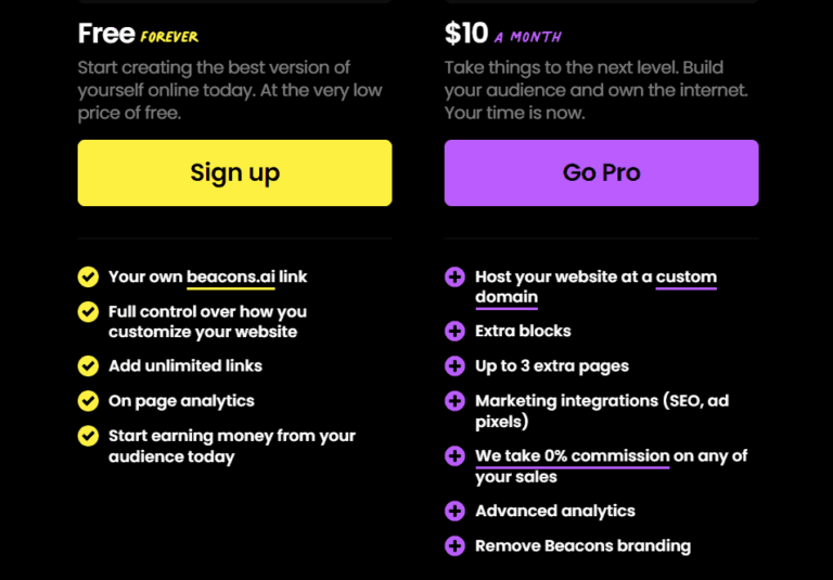 10 Best Linktree Alternatives in 2025 (Free & Paid)