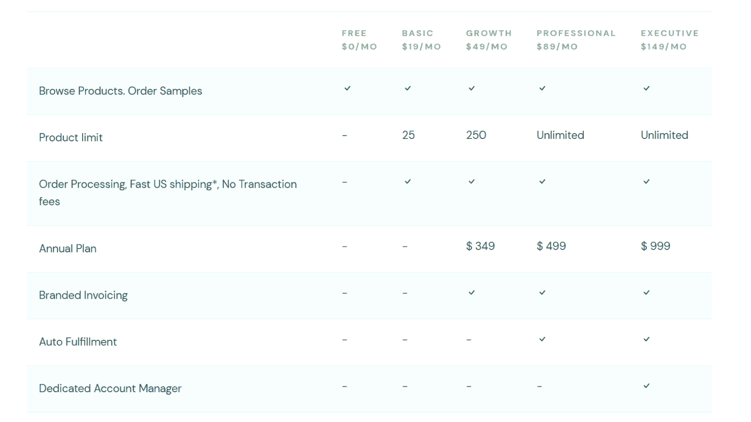 The 10 Best Organic Dropshipping Suppliers (Natural Products)