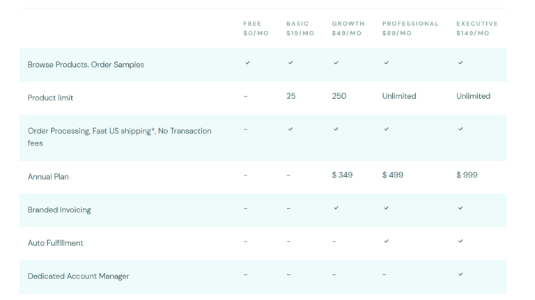 The 10 Best Organic Dropshipping Suppliers (Natural Products)