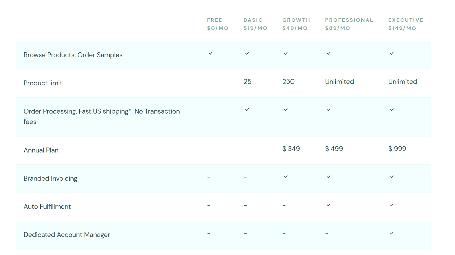 The 10 Best Organic Dropshipping Suppliers (Natural Products)