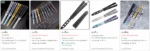 Should You Dropship Security Products? (+ Product Examples)
