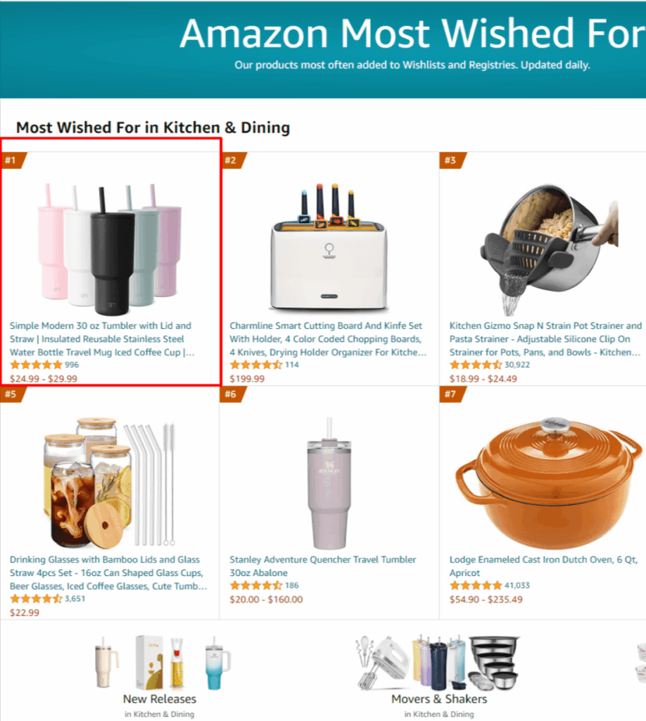 Product Research on Amazon: 4 Ways to Find Bestsellers