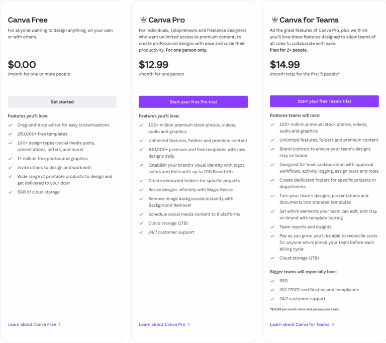 11 Best Free Dropshipping Tools to Get Started in 2026