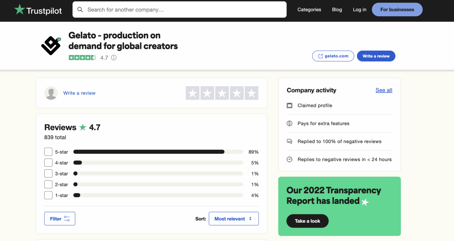 Gelato Review: Is it the Best Print on Demand Supplier of 2024?