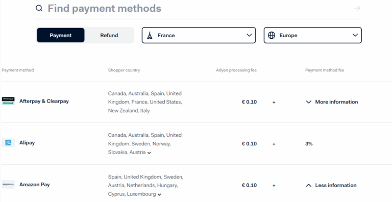 9 Best Payment Gateways for International Transactions