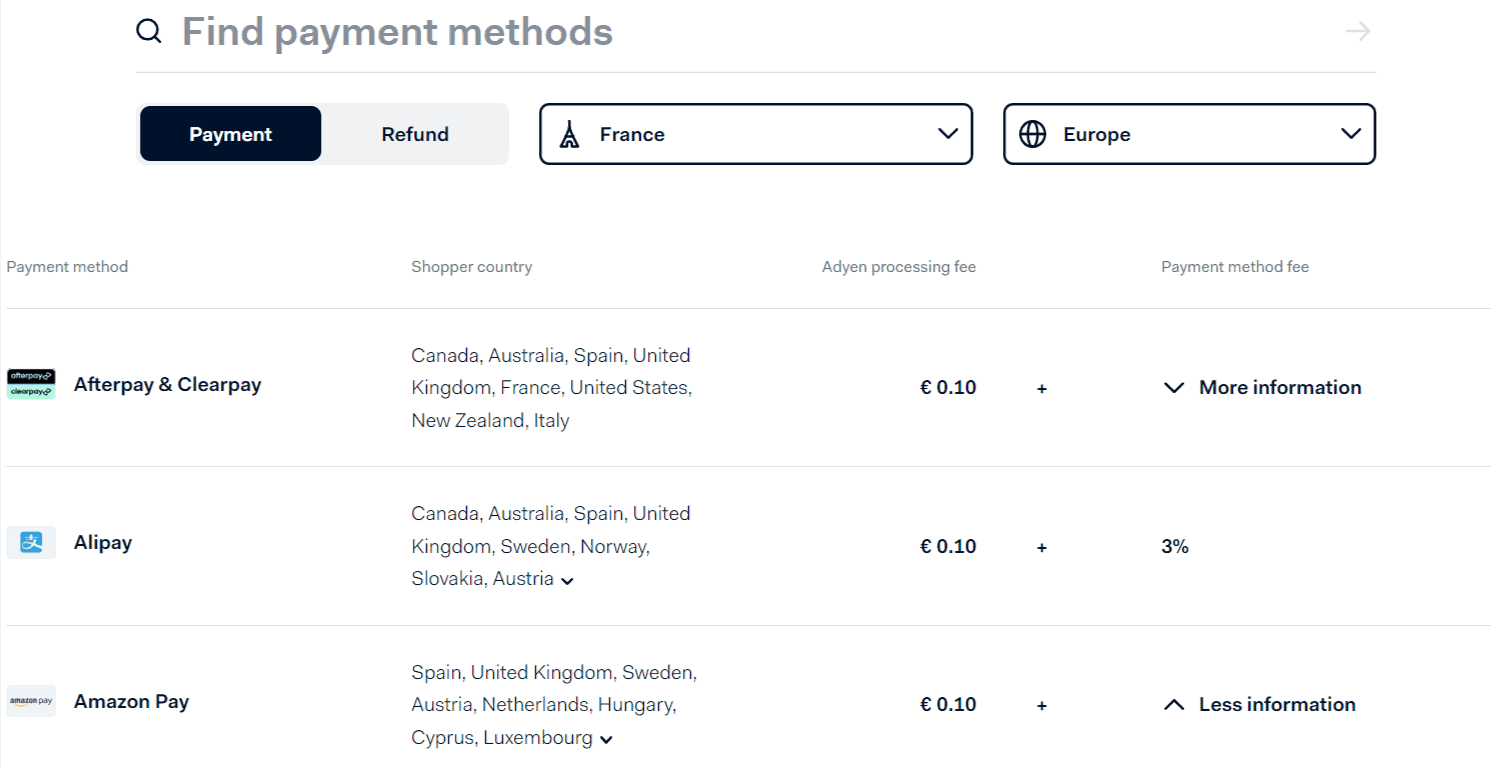 9 Best Payment Gateways for International Transactions