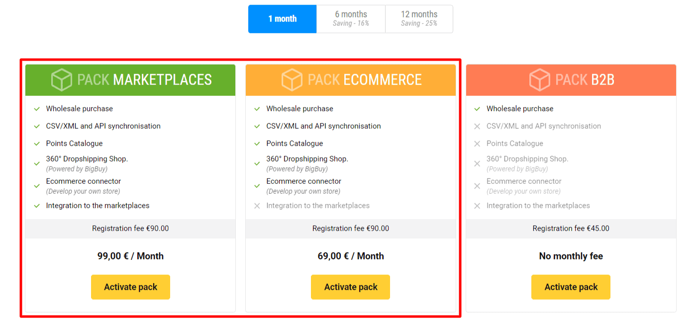 The 13 Best Furniture Dropshipping Suppliers to Use in 2026
