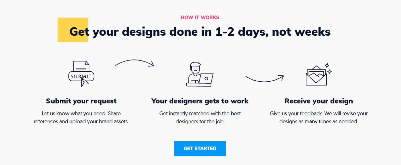 8 Best Unlimited Design Services for Print on Demand (2026)