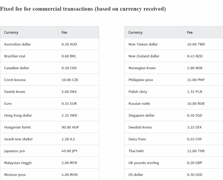 9 Best Payment Gateways for International Transactions