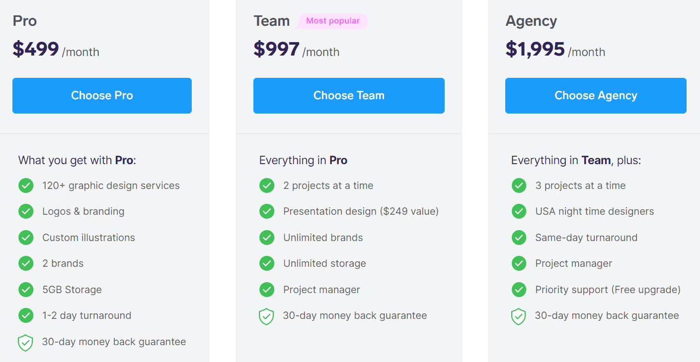 The 10 Best Unlimited Design Services for Ecommerce Stores