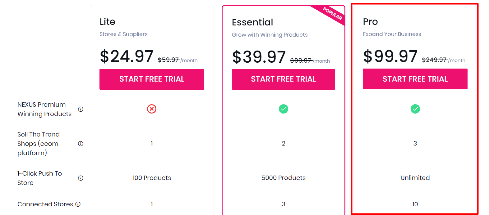 Sell The Trend Pricing Plans: Which One to Choose? (2024)