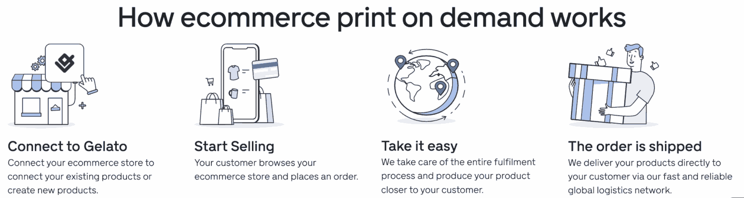 Gelato Review: Is it the Best Print on Demand Supplier of 2024?