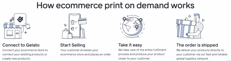 Gelato Review: Is it the Best Print on Demand Supplier of 2024?