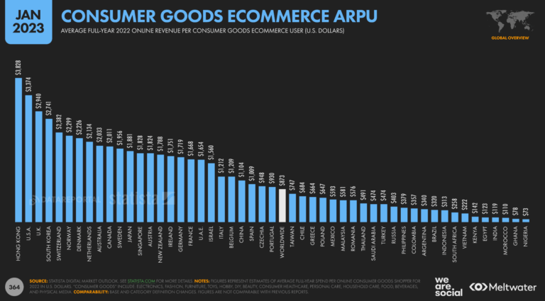 The 40 Most Insightful Dropshipping Statistics in 2025