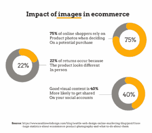 Top 28 Shopify Tips to Create a Great Ecommerce Store in 2026