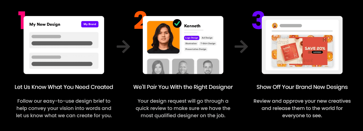 8 Best Unlimited Design Services for Print on Demand (2026)