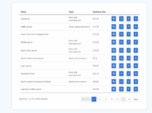 8 Best Facebook Ads Interest Targeting Tools (Free & Paid)