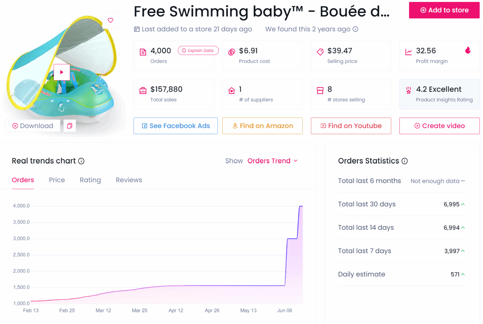 17 Best Evergreen Niches & Products for Dropshipping (2026)