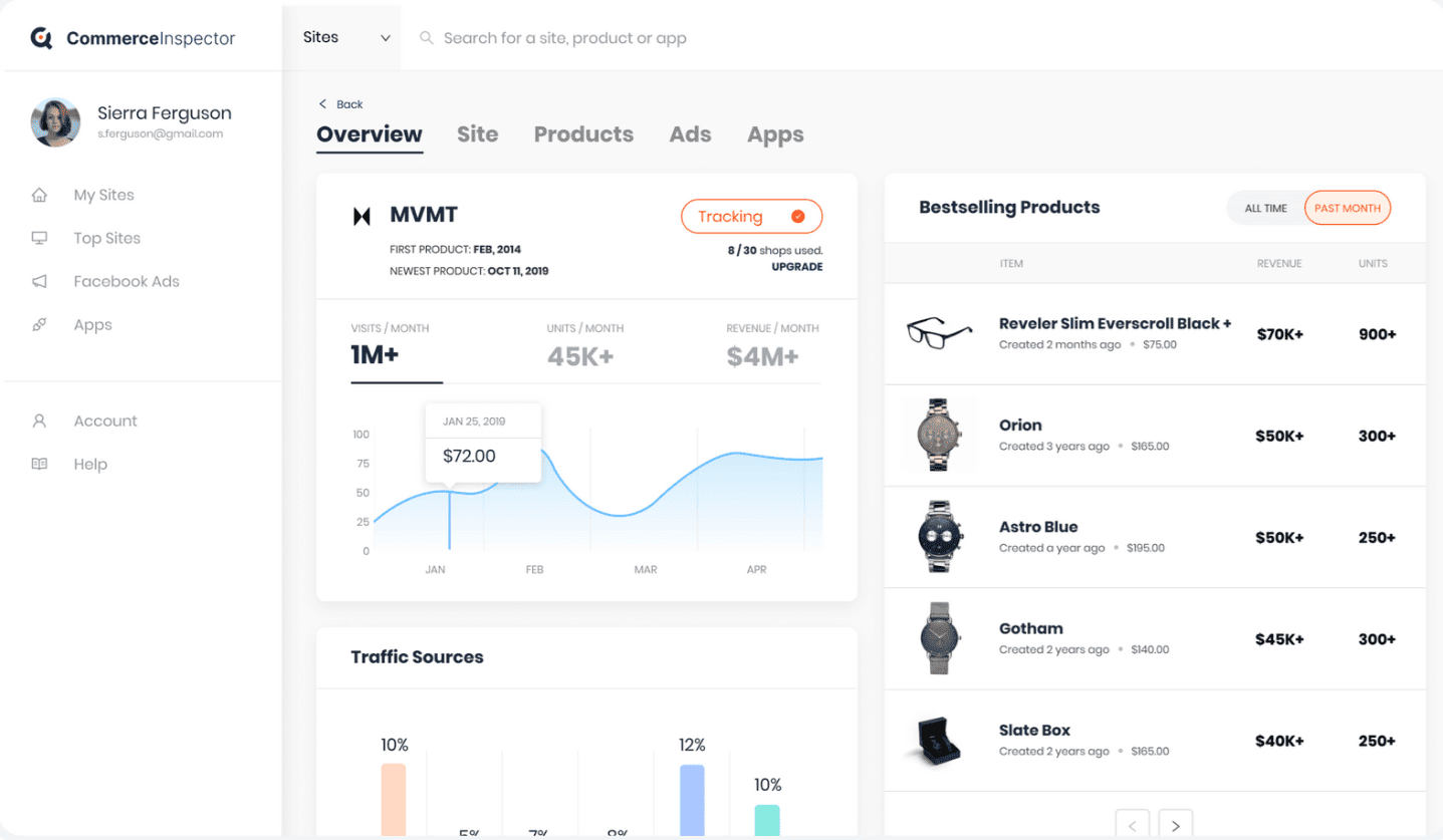 5 Easy Ways to Find Any Dropshipping Store’s Sales Volume