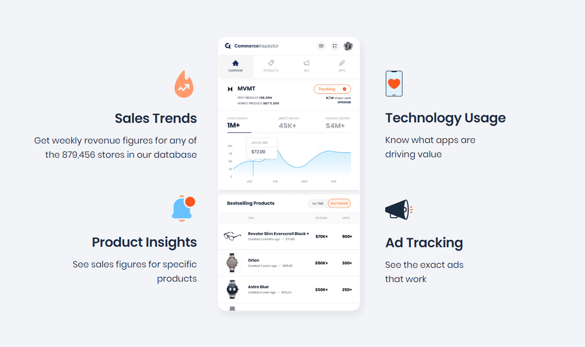 5 Easy Ways to Find Any Dropshipping Store’s Sales Volume