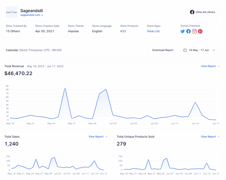 5 Easy Ways to Find Any Dropshipping Store’s Sales Volume