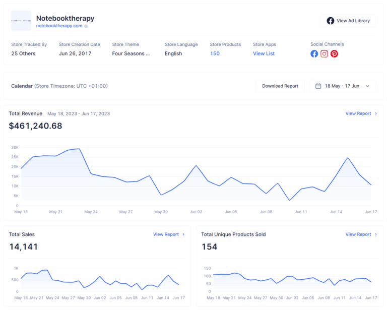 5 Easy Ways to Find Any Dropshipping Store’s Sales Volume