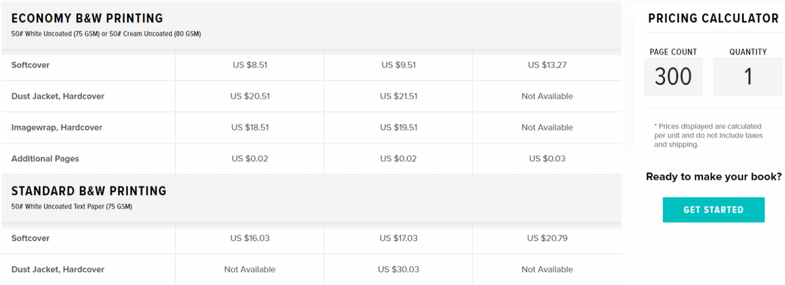 14 Best Print on Demand Book Suppliers (Physical & eBooks)