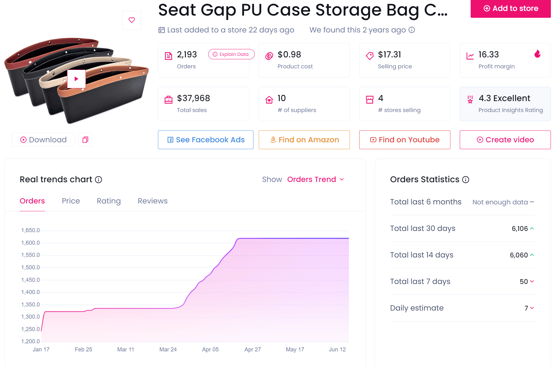 17 Best Evergreen Niches & Products for Dropshipping (2026)