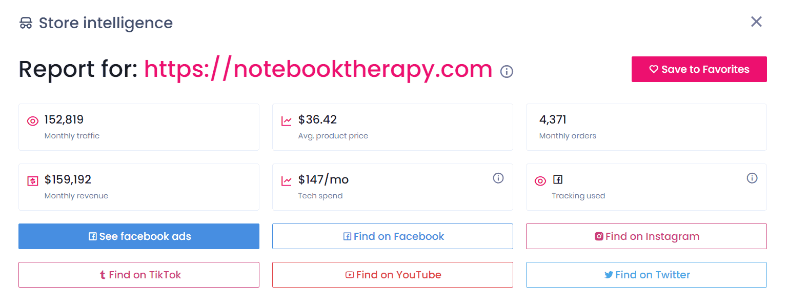 5 Easy Ways to Find Any Dropshipping Store’s Sales Volume