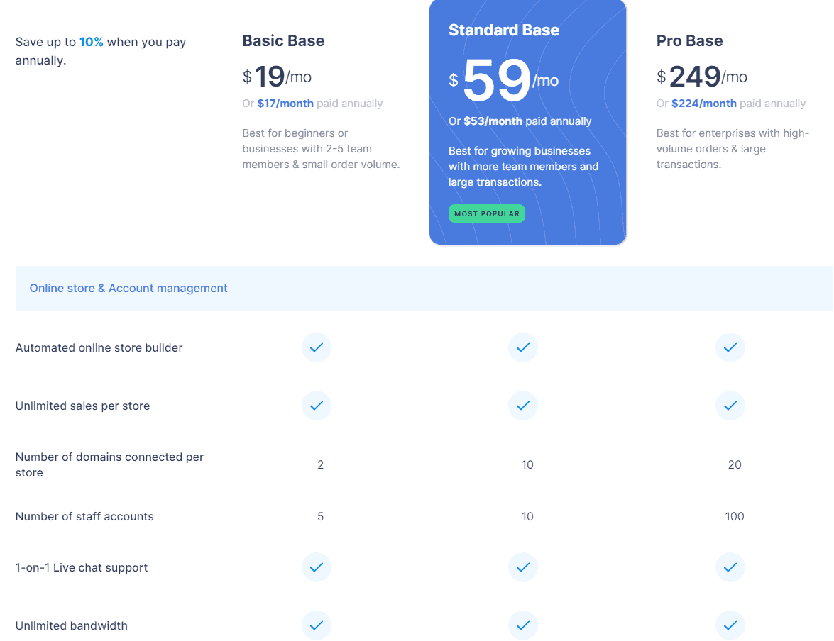 Shopify vs. ShopBase: Which One for Dropshipping in 2025?